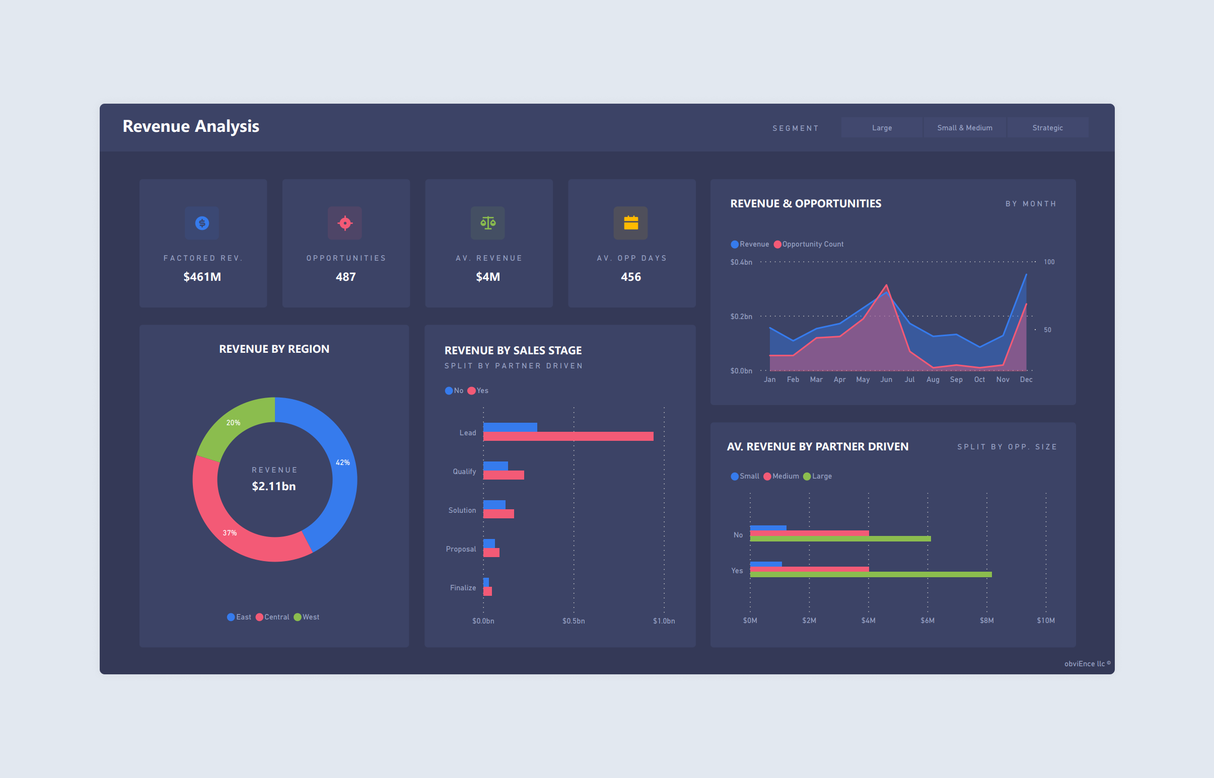 Cutsom Power Bi Themes iezPicz Web 